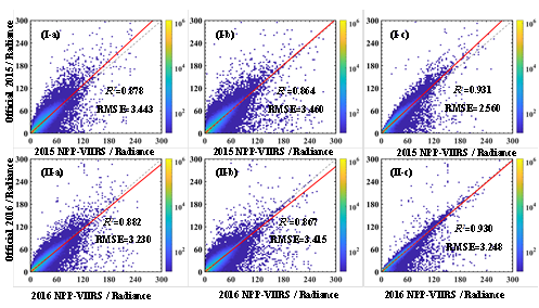 新一代跨传感器校正1992—2019年中国“类DMSP-OLS”夜间灯光遥感数据集-遥感大数据应用重庆市工程研究中心